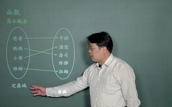 函数-1.函数的基本概念