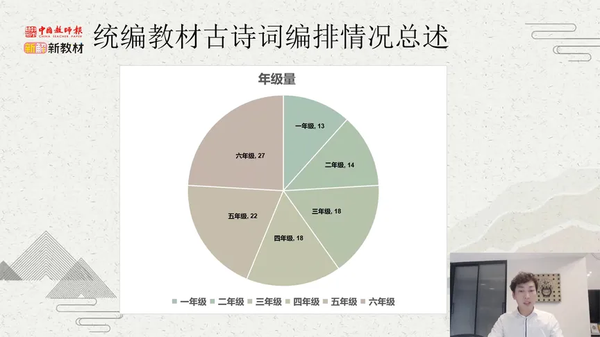 知名教师白皛:统编教材古诗词教学策略