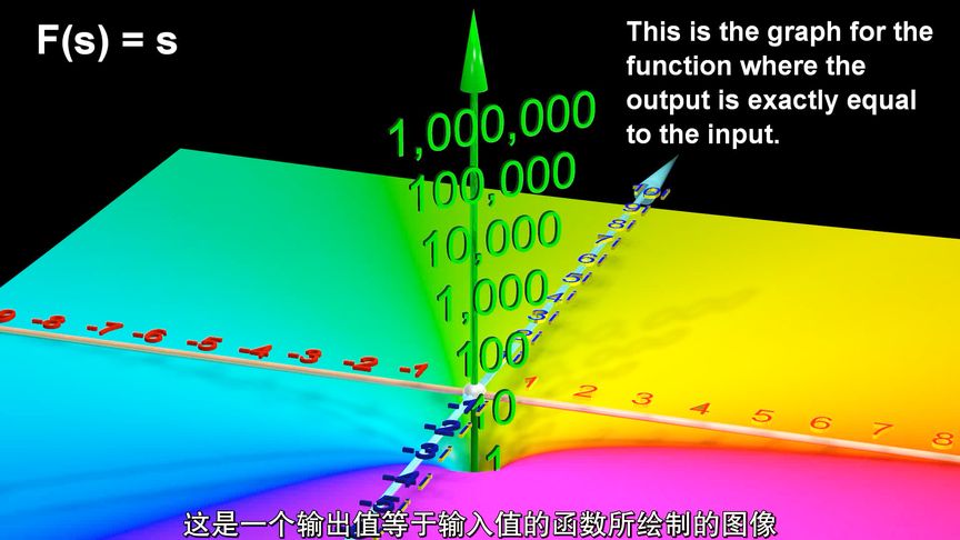 可视化解释复变函数的概念——数学知识的动画解析