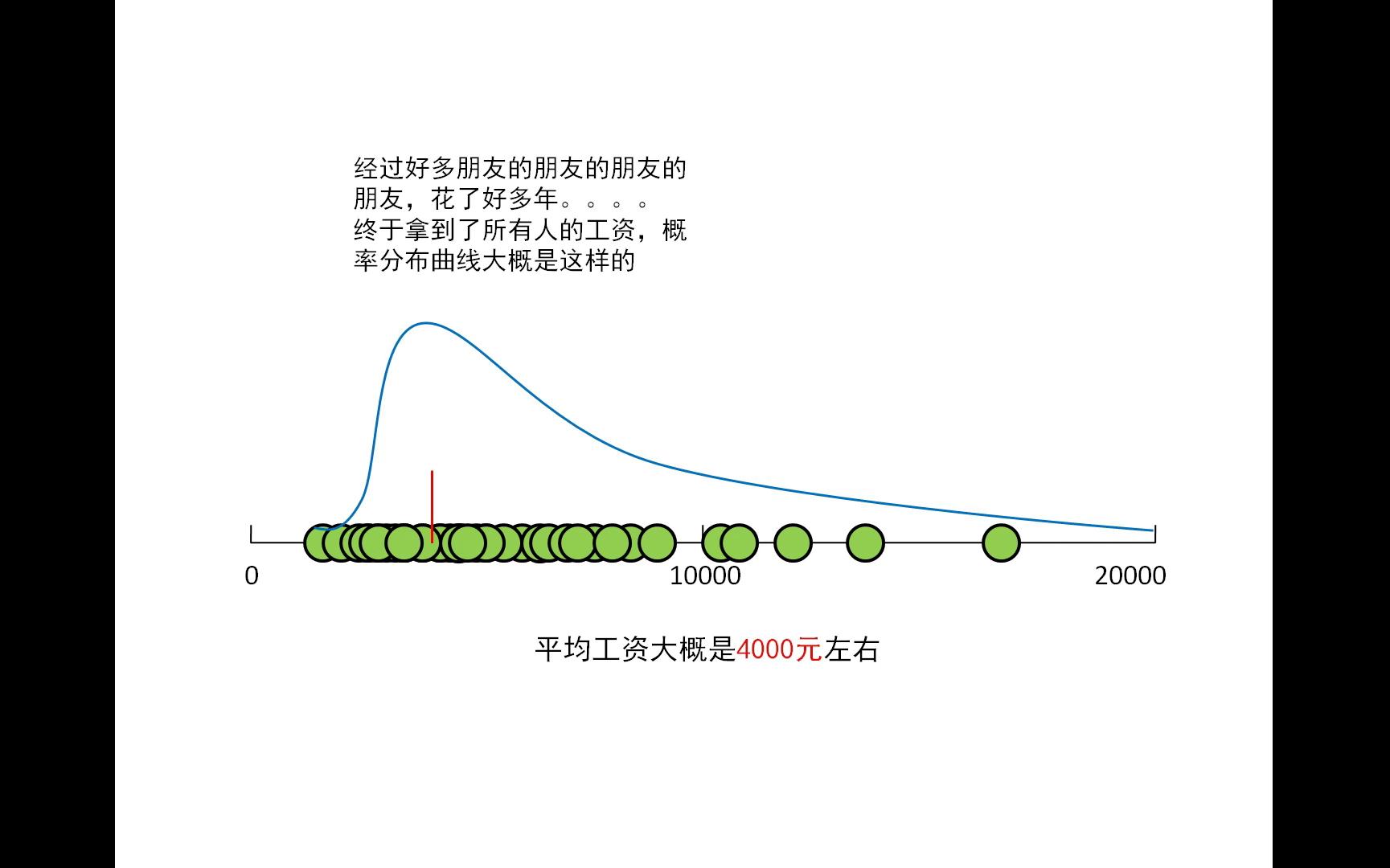 概率探索6:抽样原理