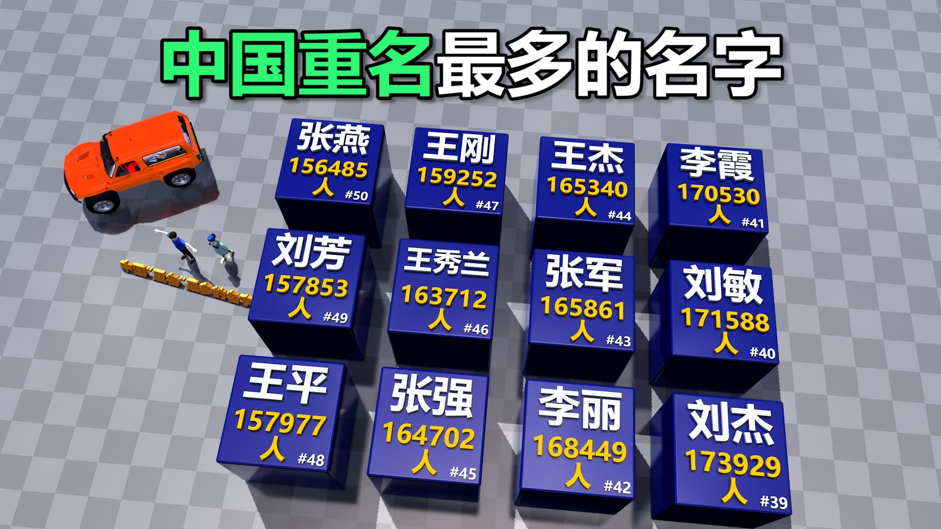 盘点中国重名最多的名字,你的名字上榜了吗