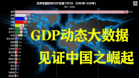 全球各国GDP排行榜,看两分钟大数据动态,见证中国60年崛起之路