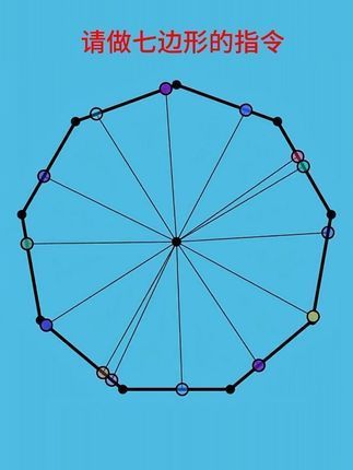 用“旋转运动+速度差”展示“正多边形的圆周构造法”,快慢转的小球...