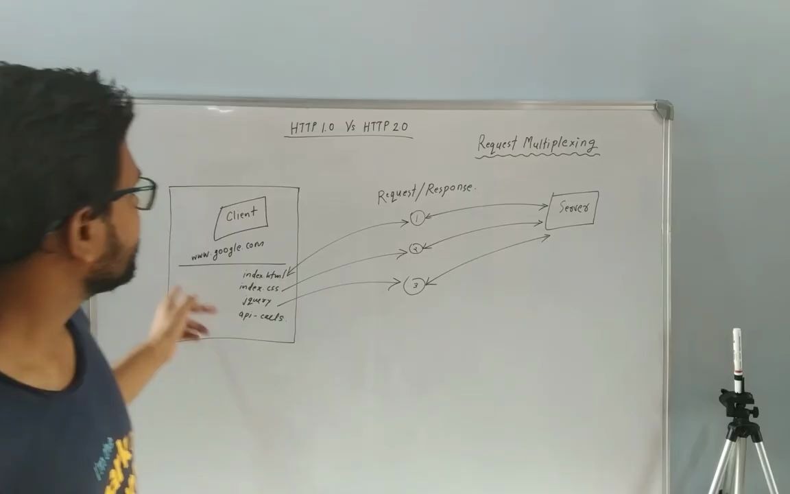 HTTP 1_ HTTP 1.0 Vs HTTP 2.0 [English]