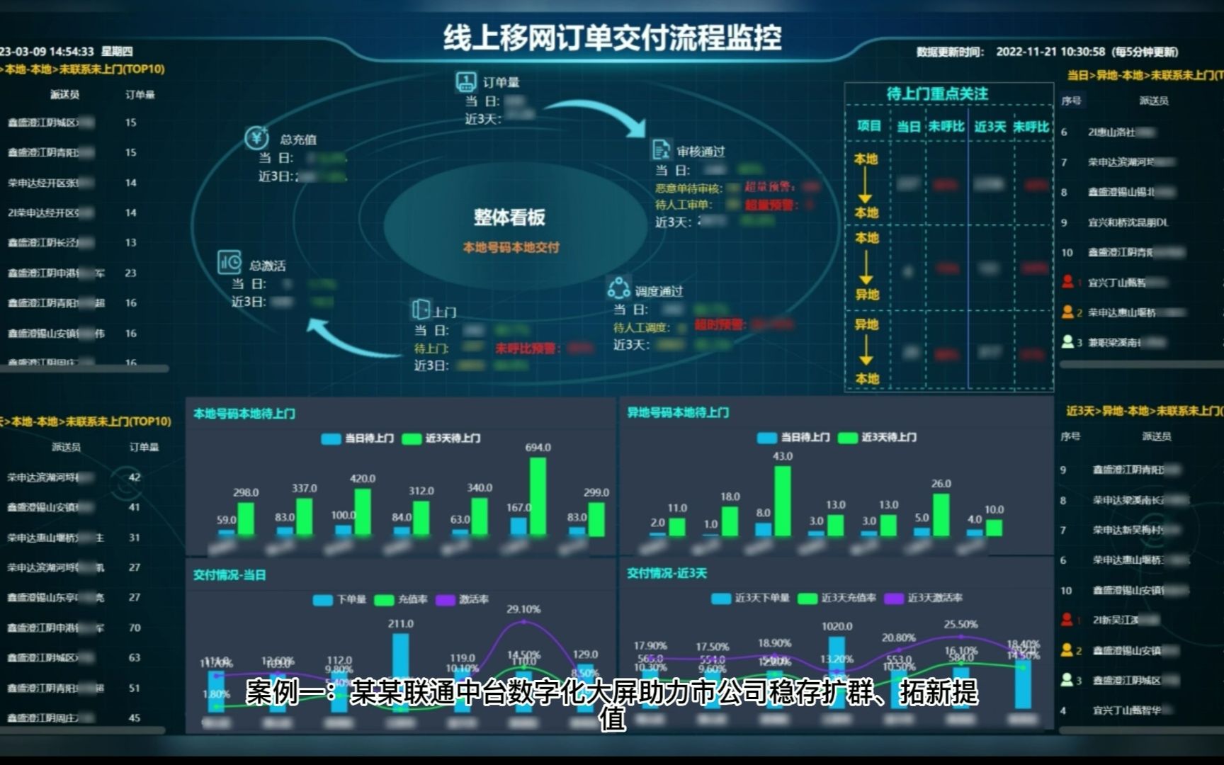 薪火大数据平台在通讯运营商行业的应用视频介绍
