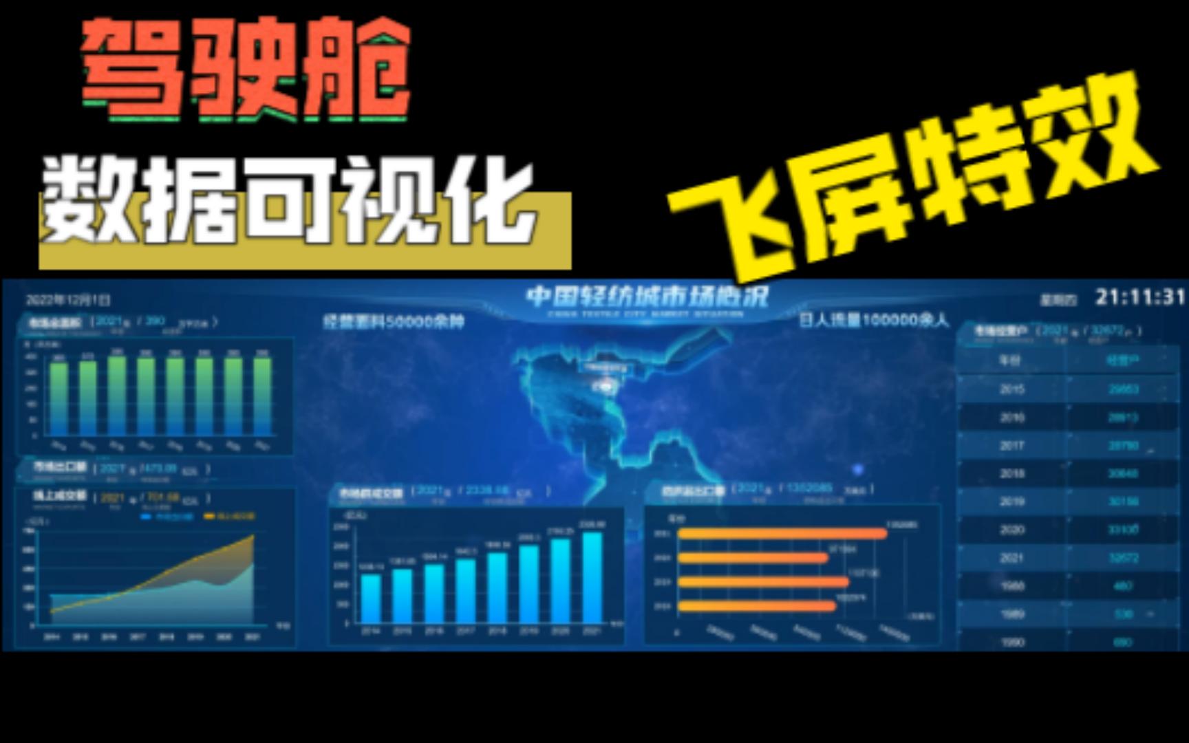 大数据驾驶舱-双屏联动(绍兴柯桥纺织城多媒体展厅,无实拍,仅录屏)飞...