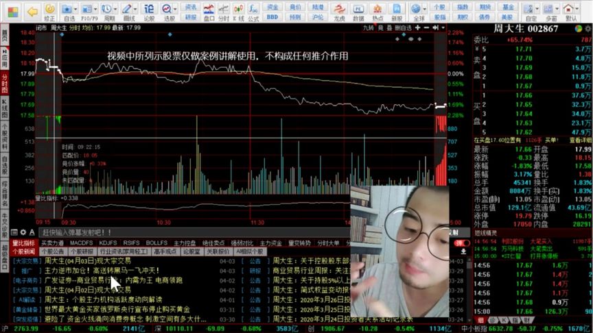 44.「股市扫盲系列」炒股软件中集合竞价的红绿柱是什么意思