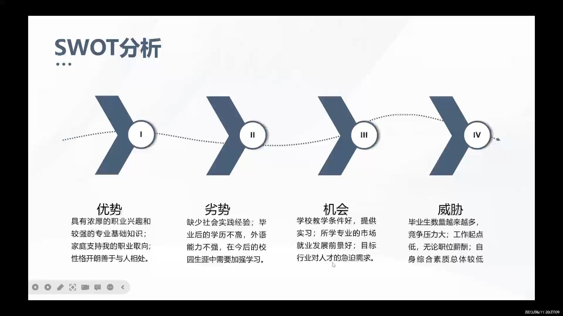 职业生涯规划书讲解