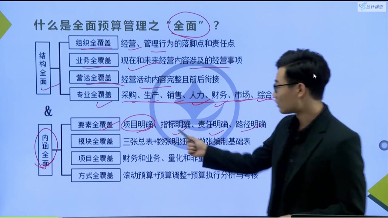 企业全面预算管理