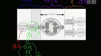 第六章 概览项目管理5大过程组