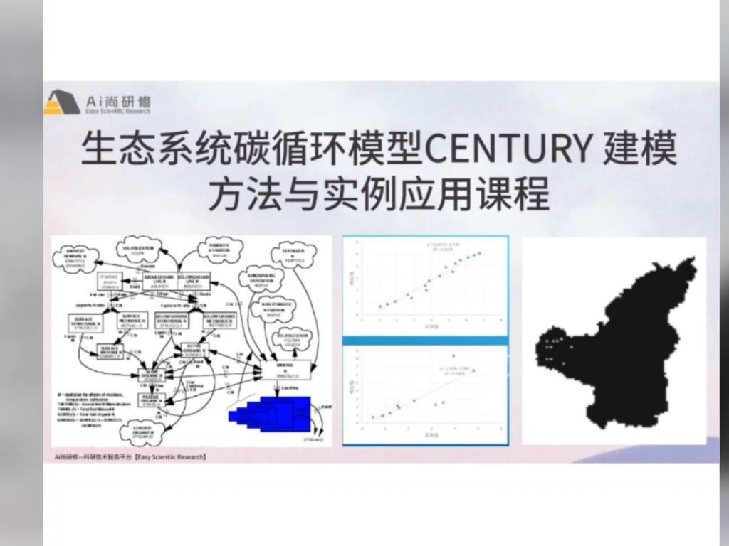 生态系统碳循环模型CENTURY建模方法与实例应用课程