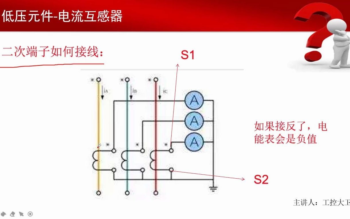 电流互感器-第二讲--开口式互感器和选型原则