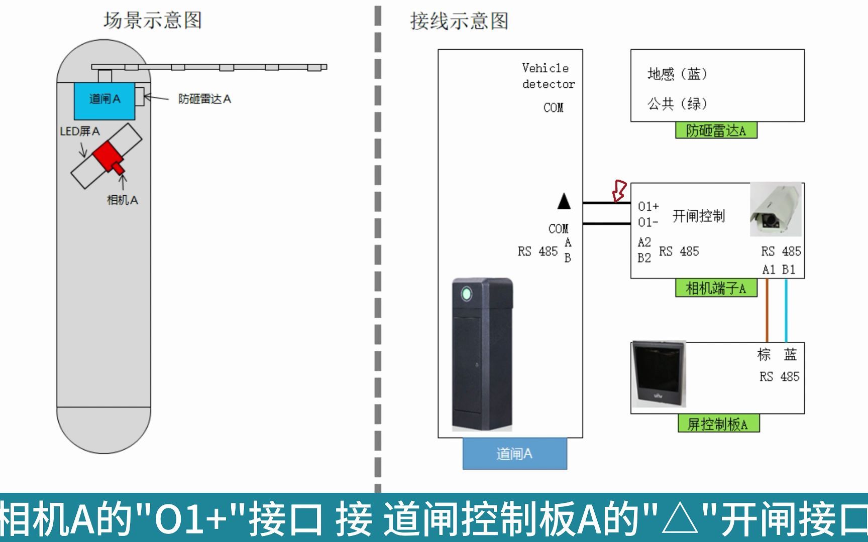 出入口单进单出接线指导方案