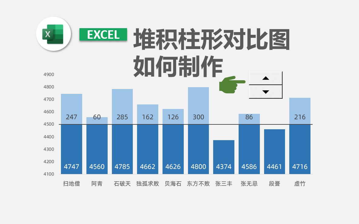 EXCEL目标线堆积柱形图