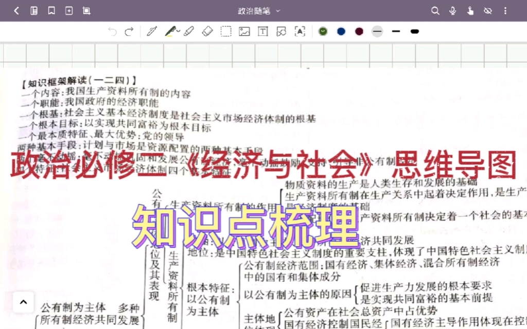 进来磨耳朵!高中政治必修二《经济与社会》第一单元思维导图知识点...