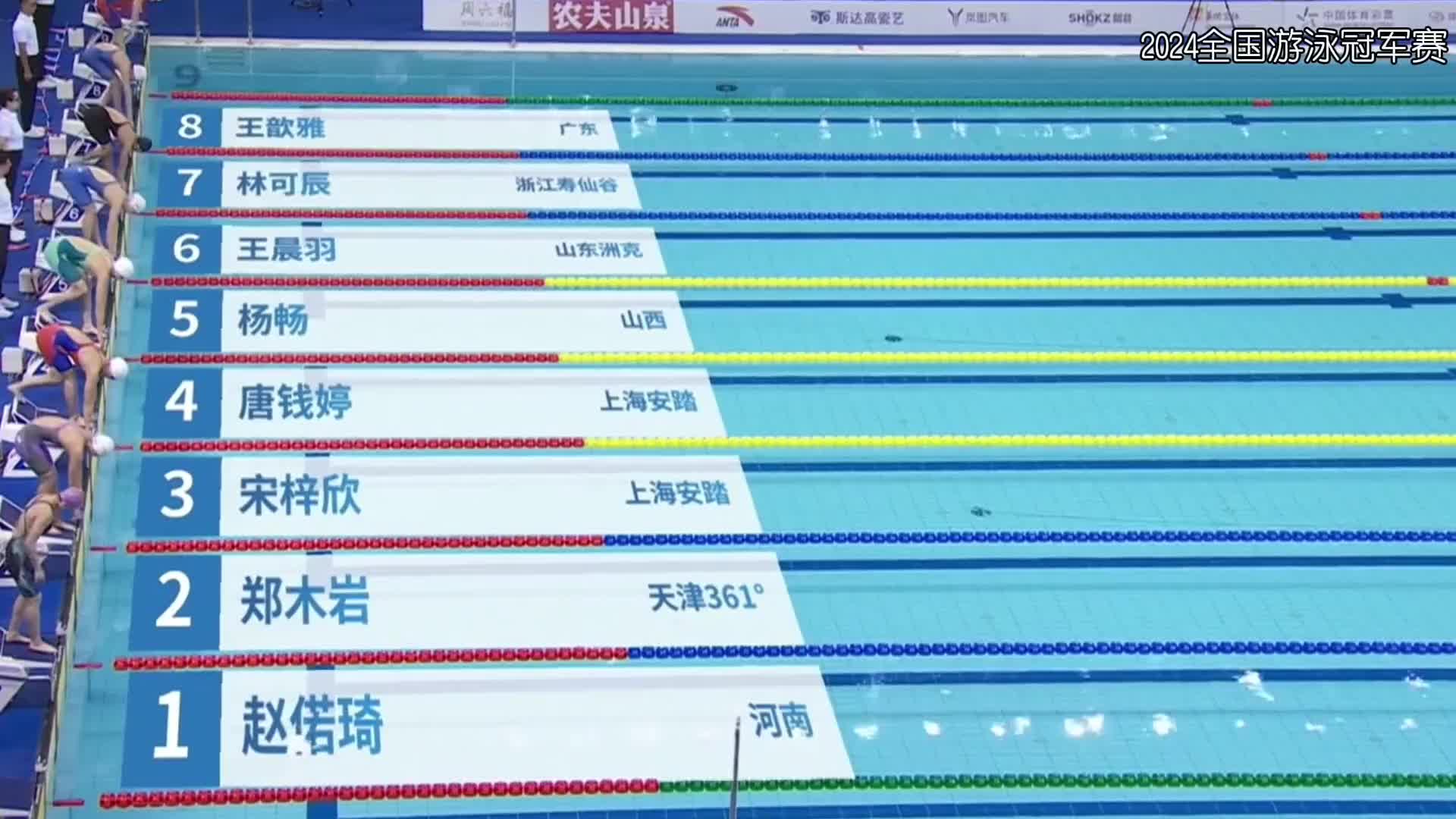 #2024全国游泳冠军赛 次日半决赛,#唐钱婷 以1:04.68 刷新亚洲纪录...