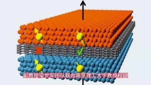 噪声免疫的类脑计算方案