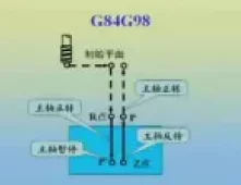 数控车宏程序编程实例精讲 caxa数控车2013教程 数控编程