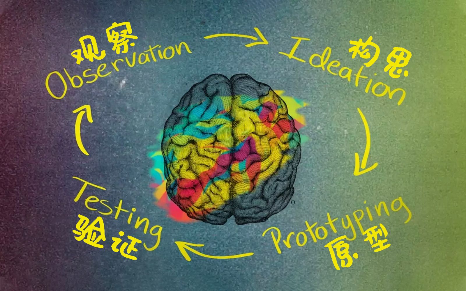 从鼠标设计到学校规划!如何像设计师一样解决问题?【自译】