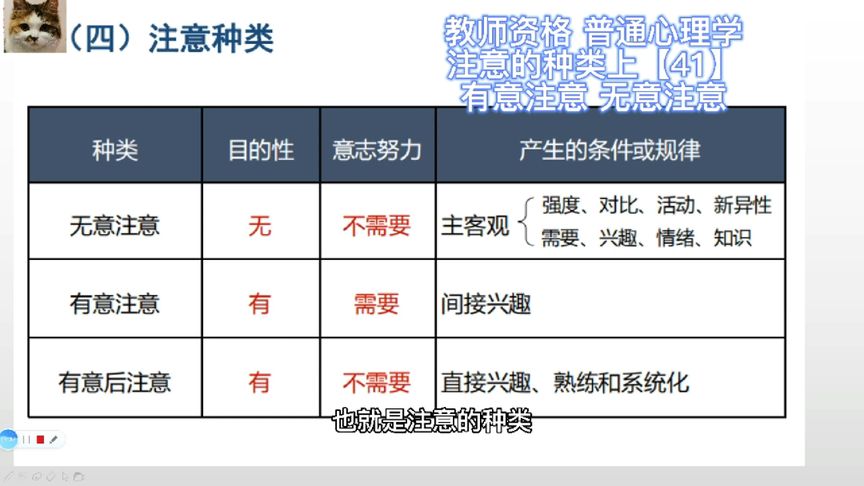 教师资格 普通心理学注意的种类上【41】有意注意 无意注意