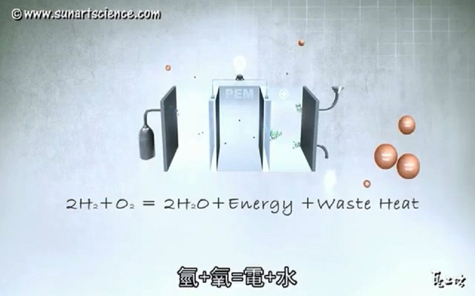 [真正的水氢发动机] - 燃料电池科普 台湾2012年的科普节目