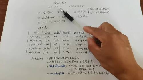空调是几匹,从型号可知,看下面的表格能一清二楚了解