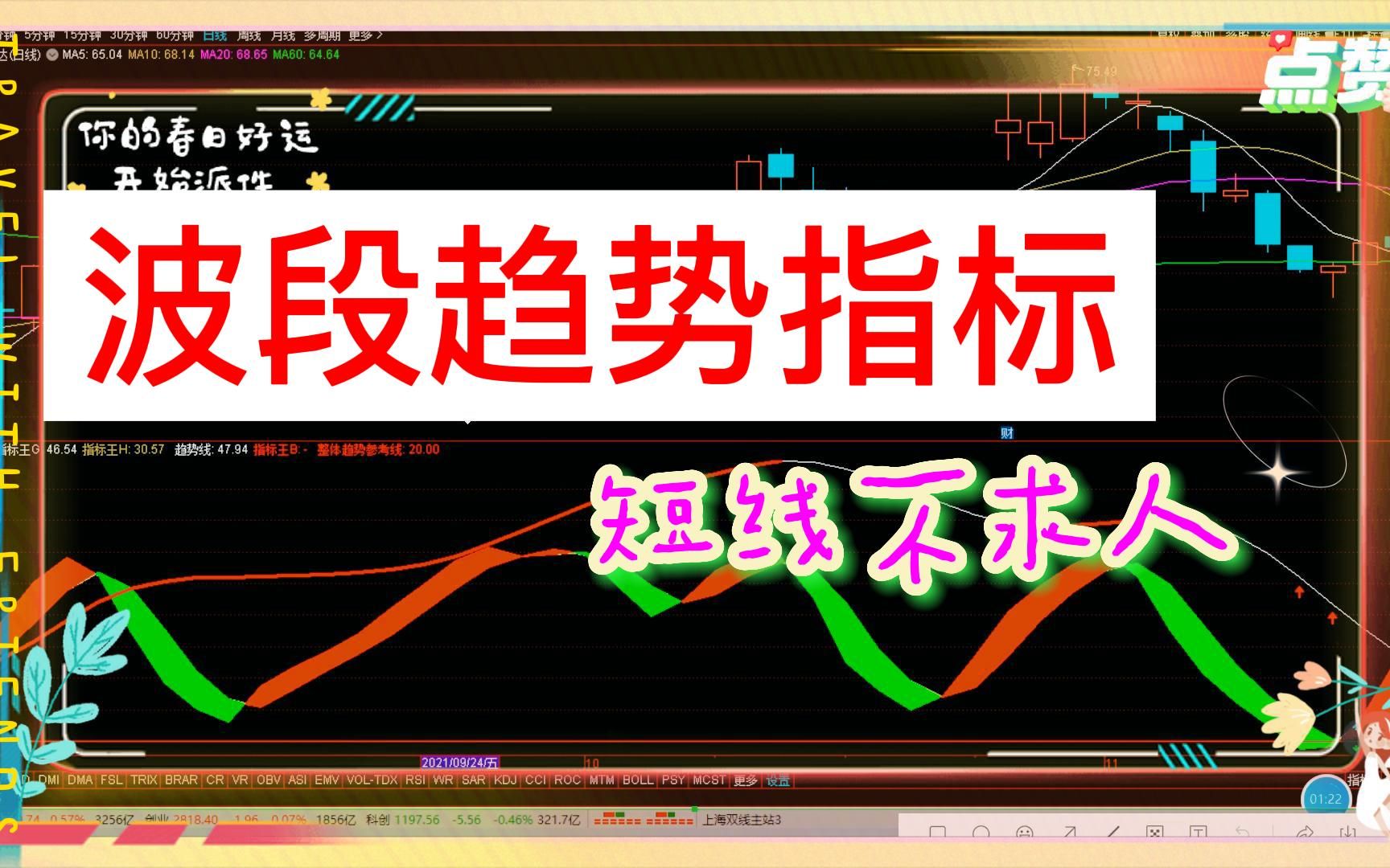 超精准趋势判断,最实用的波段指标,分分钟学会,短线不求人!小白的必备...
