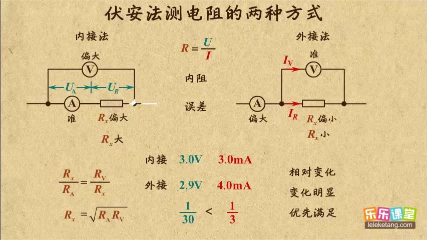 伏安法测电阻的两种方式