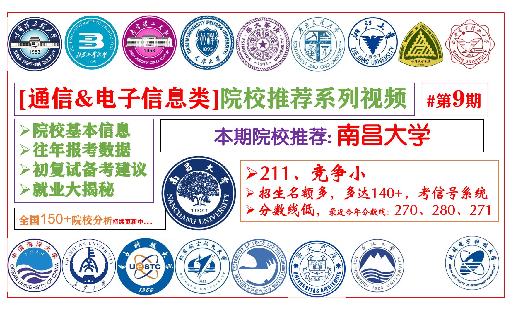 【通信电子类考研院校分析】南昌大学 # 第9期