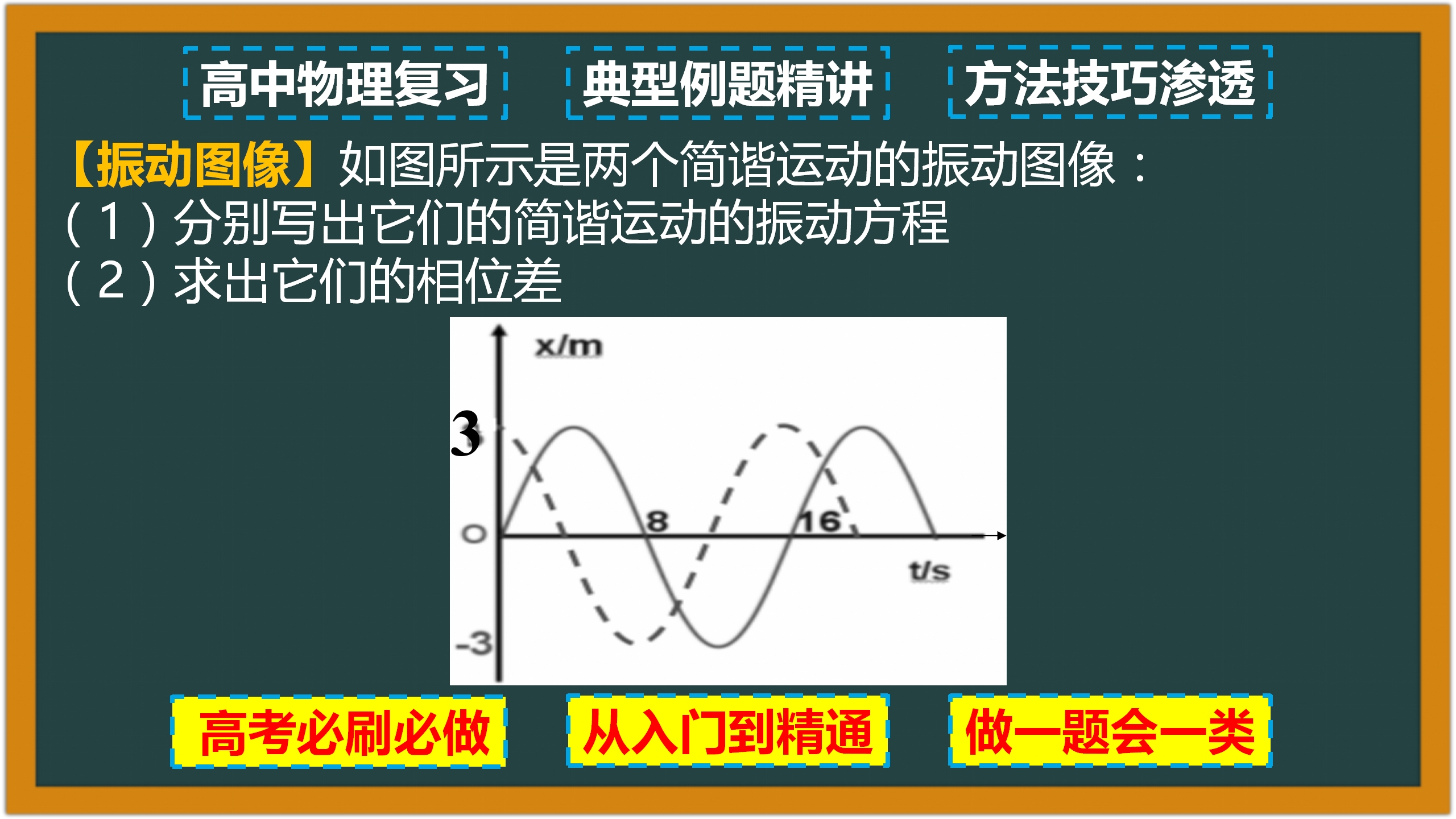 高中物理 机械振动 简谐运动 振动方程 相位和相位差