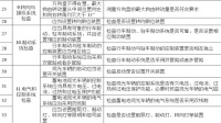 场(厂)内专用机动车辆安全技术监察规程 (下)(00h00m00s-