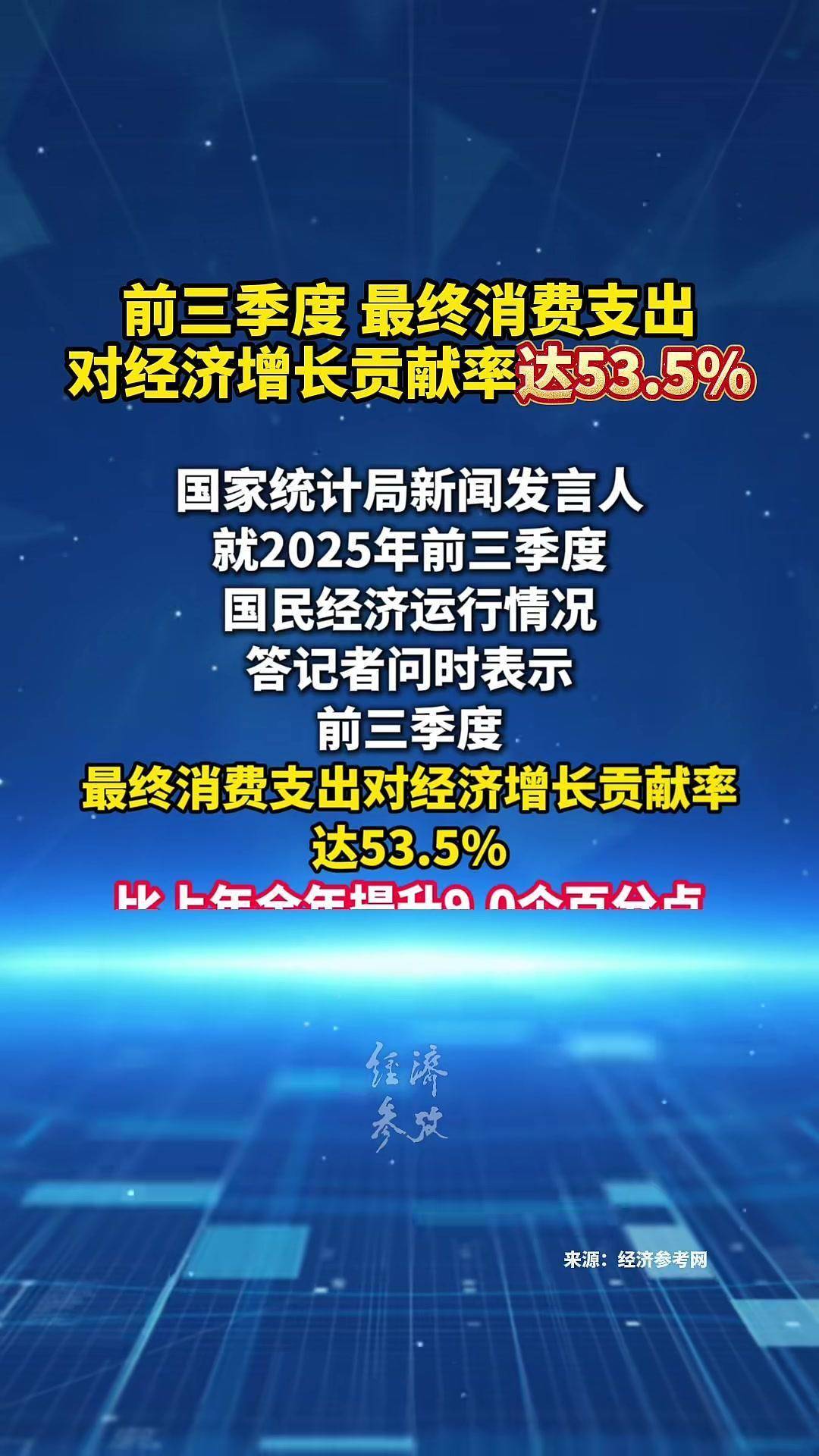 前三季度最终消费支出对经济增长贡献率达53.5%