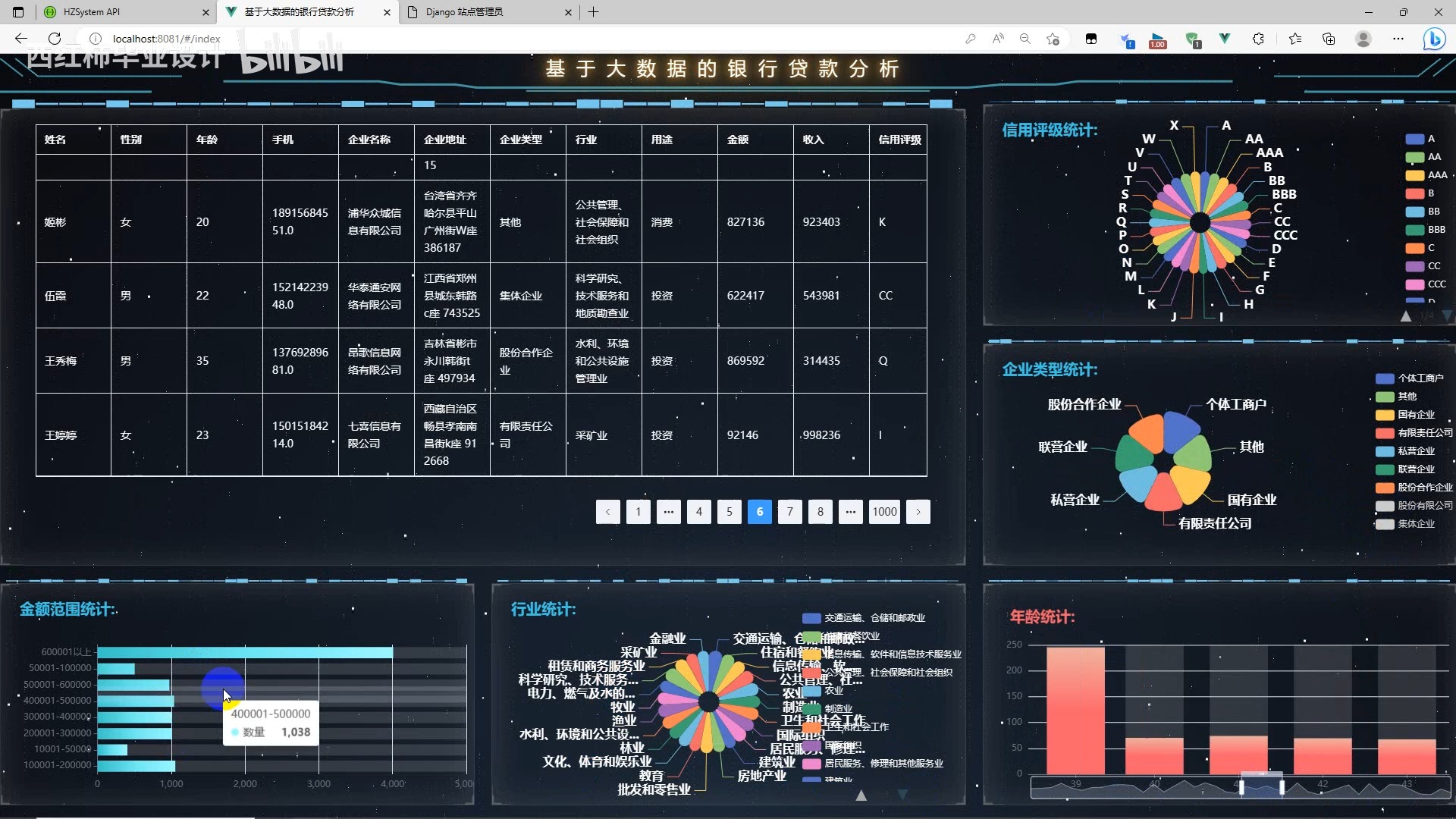 ...之基于Hadoop+spark+Django+mysql的银行贷款分析处理的设计与实现