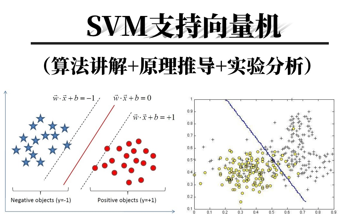 一口气学完【SVM支持向量机算法】算法讲解+原理推导+实验分析!...