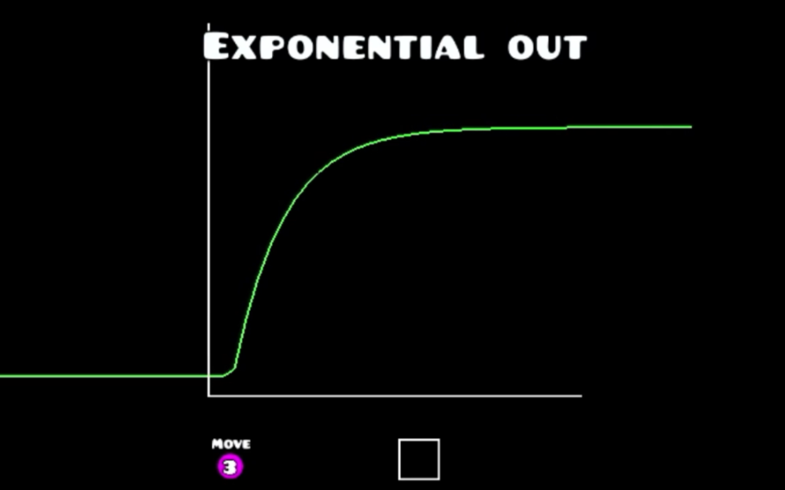 【几何冲刺】所有move类型示意图
