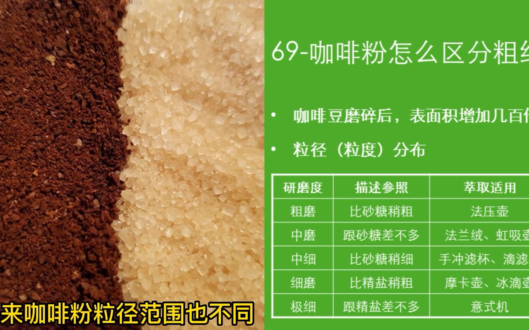 嗡嗡说咖啡第六十九集:咖啡粉的等效粒径与研磨度粗细区分方法