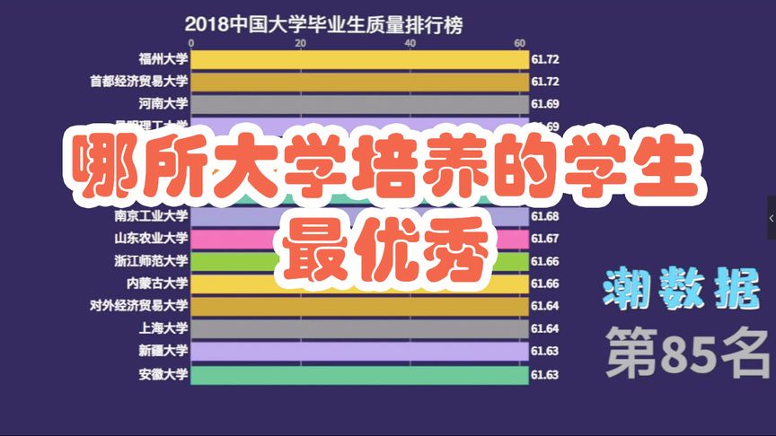 国内大学毕业生质量排行榜 你的学校第几名?[数据可视化]
