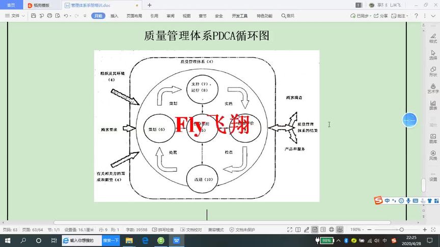 质量环境和职业健康安全管理体系培训之体系PDCA循环图