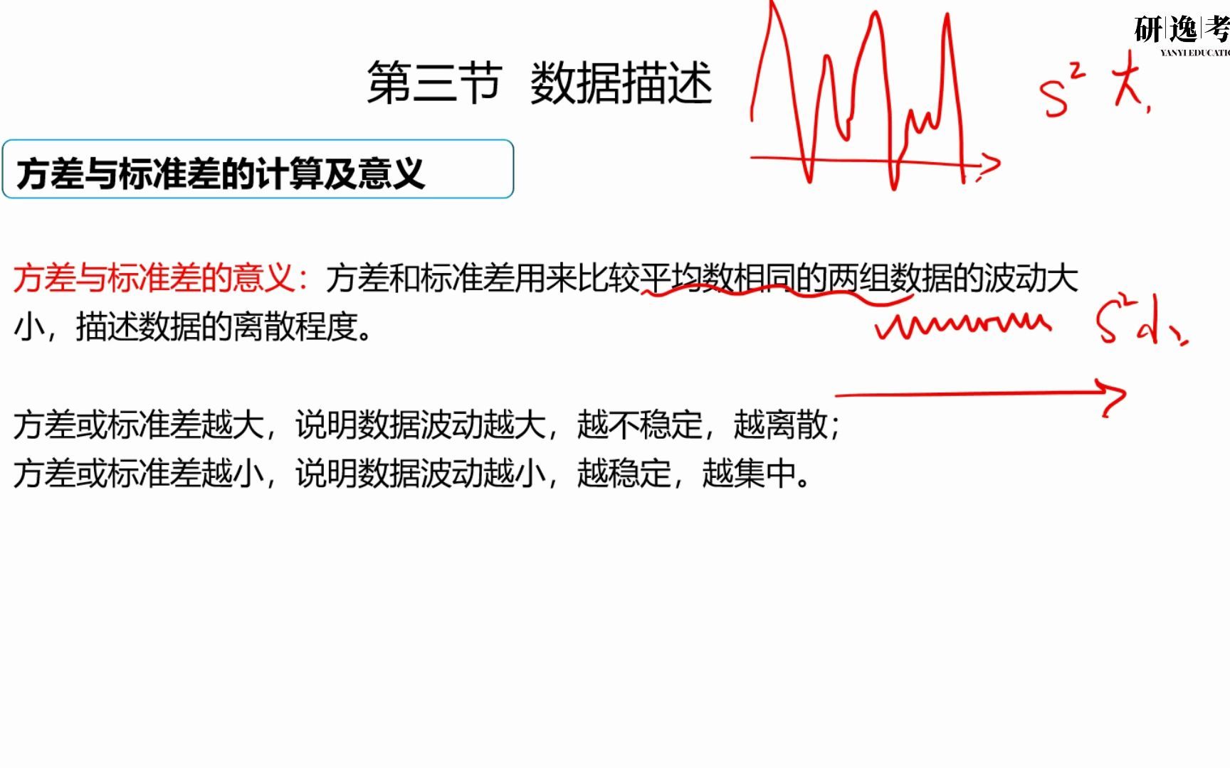 考研管综数学冲刺课程第十讲