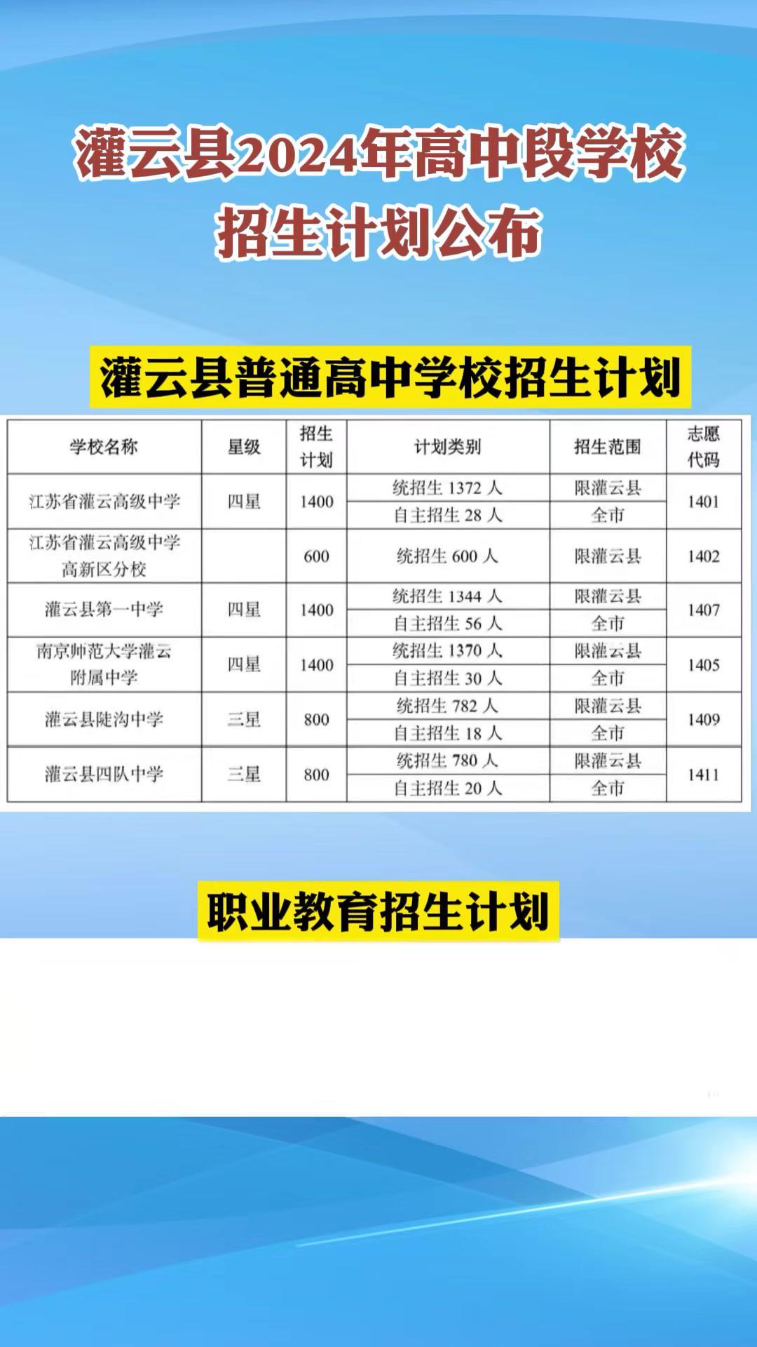 灌云县2024年高中段学校招生计划公布#中考