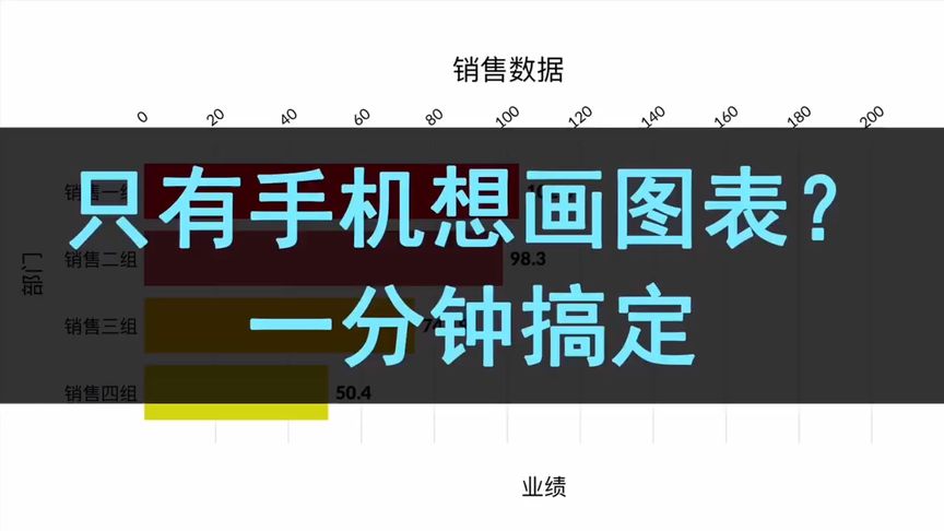 只有手机想画图表?一分钟搞定