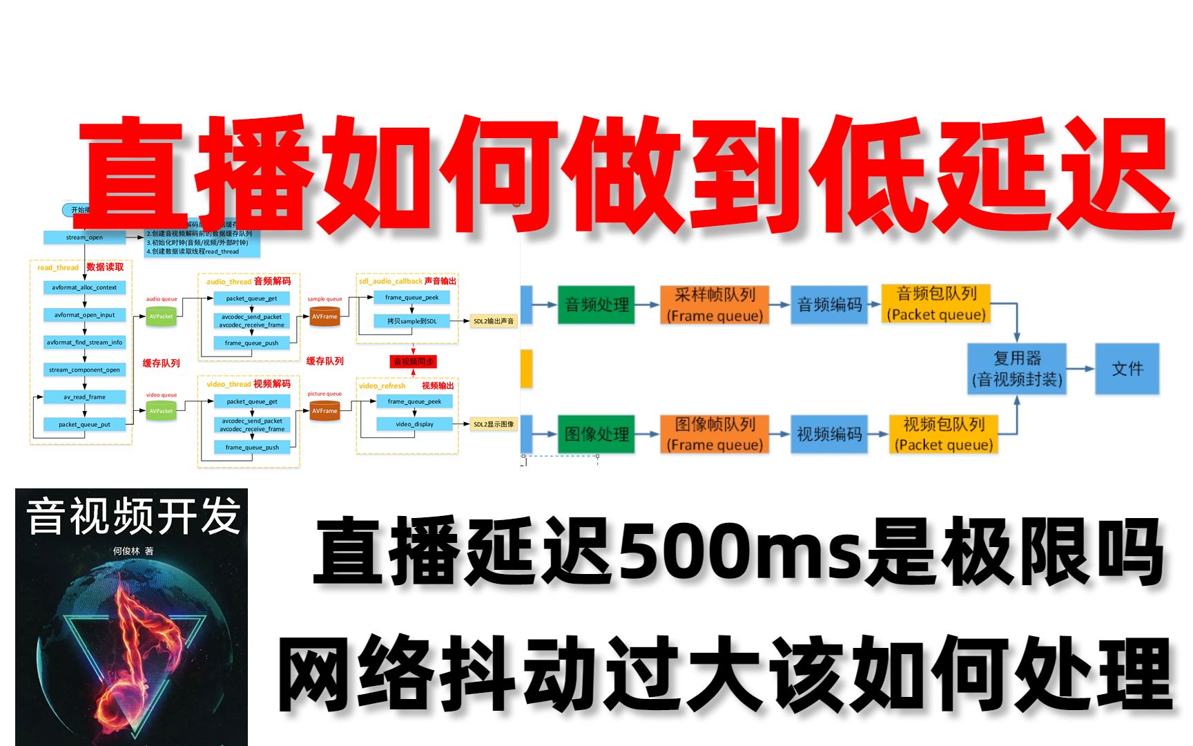 音视频开发超低延迟直播(为什么不能使用vlc、ffplay,推流-服务器转发-...