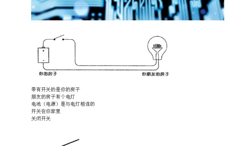 01二十节课让您了解计算机内部构造之通讯可以如此简单!