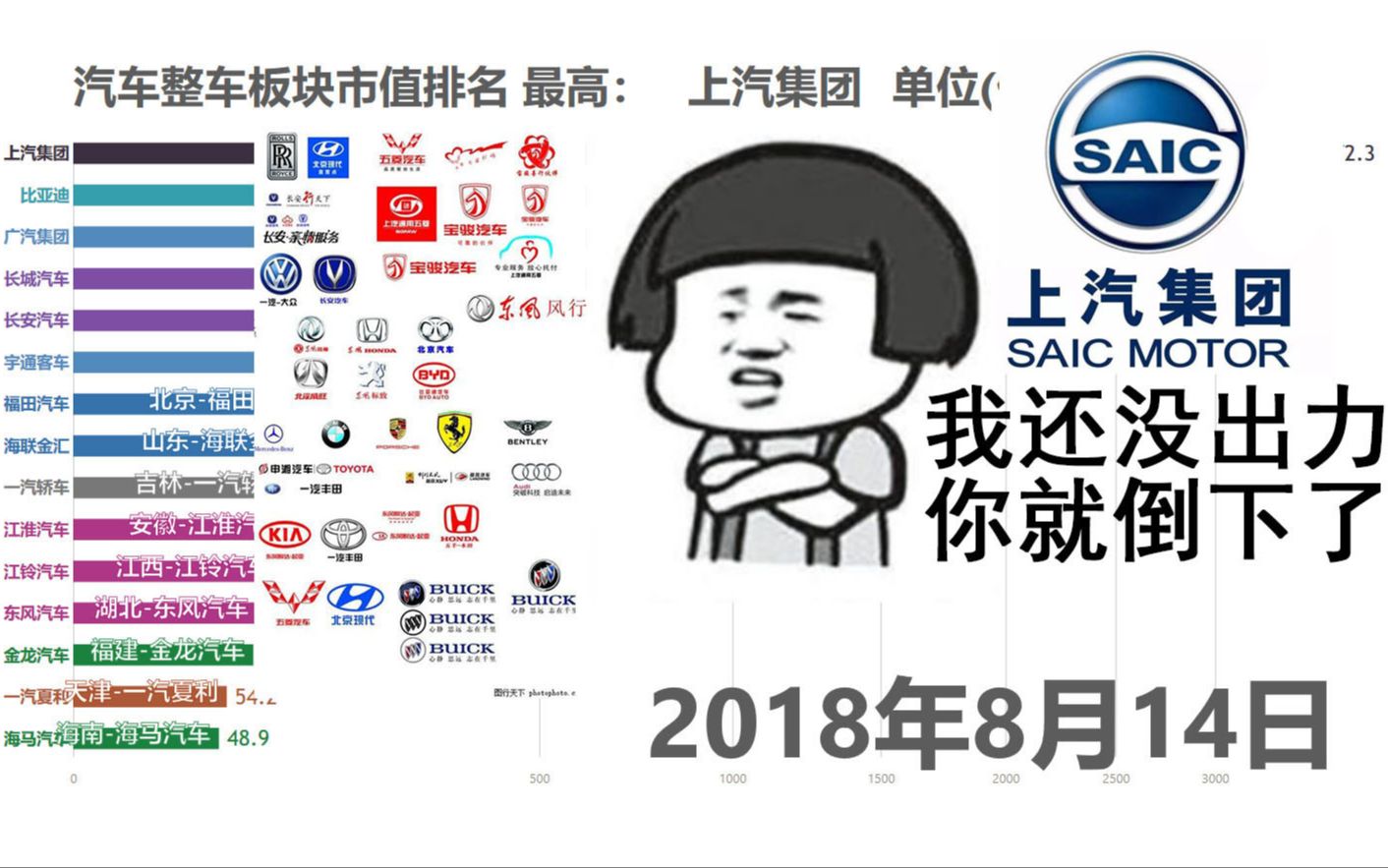 【数据可视化】我国汽车哪家强?上市23家汽车公司市值排行榜