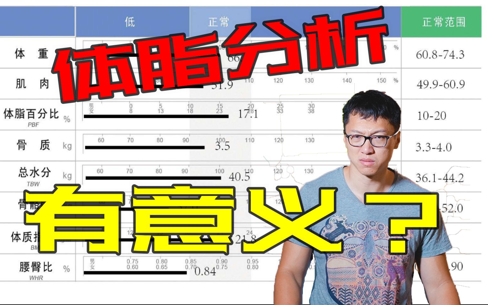 体脂测定)读数是几就是多少?小上交博士帮你简单分析