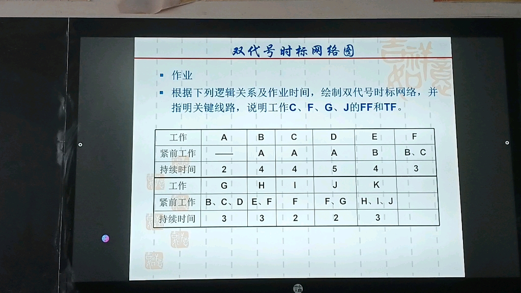 工程项目管理(12)单代号搭接网络图