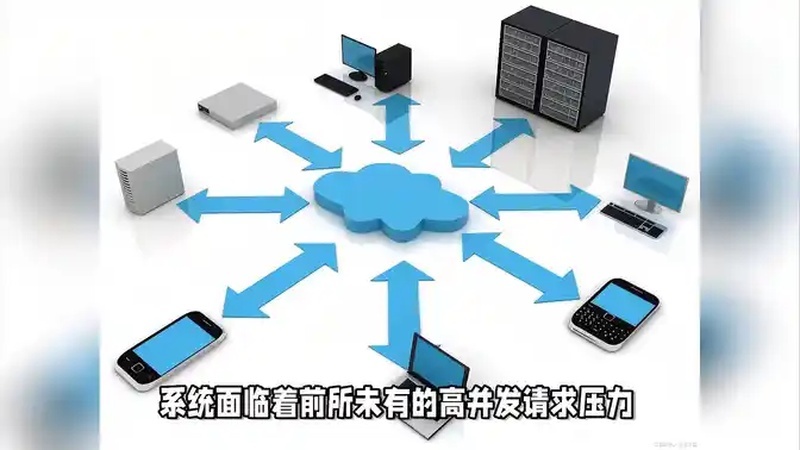 高并发系统架构的设计挑战与应对策略