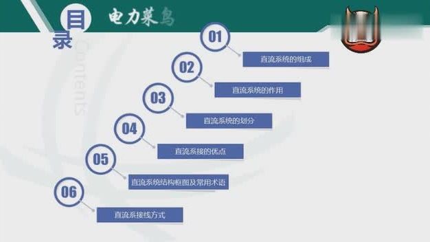 高清视频带你走进变电站之直流系统的基础知识小课堂!