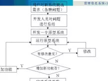 管理信息系统 (18)