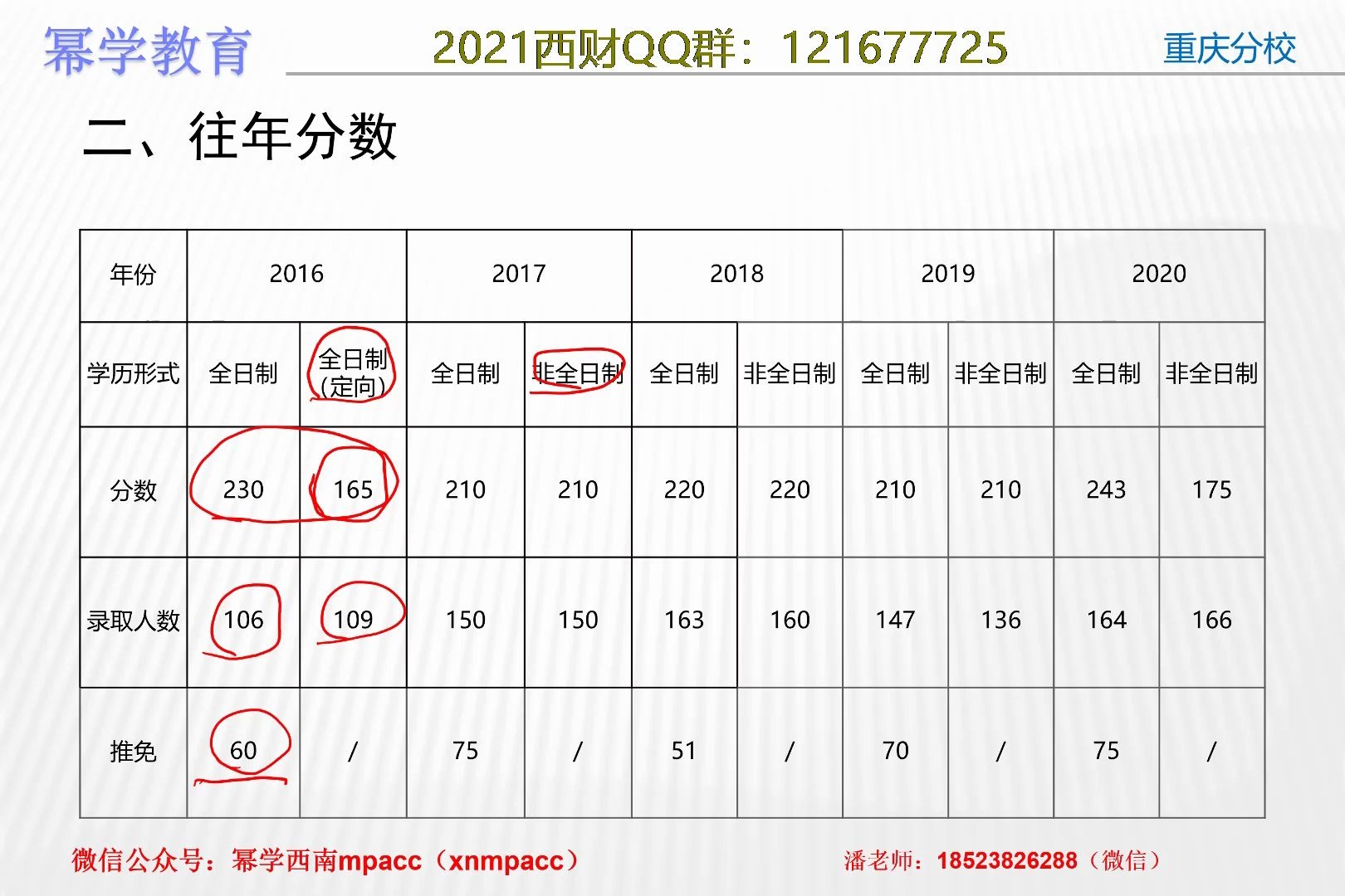 2020西南财经大学MPACC(会计硕士)最新报考录取分析